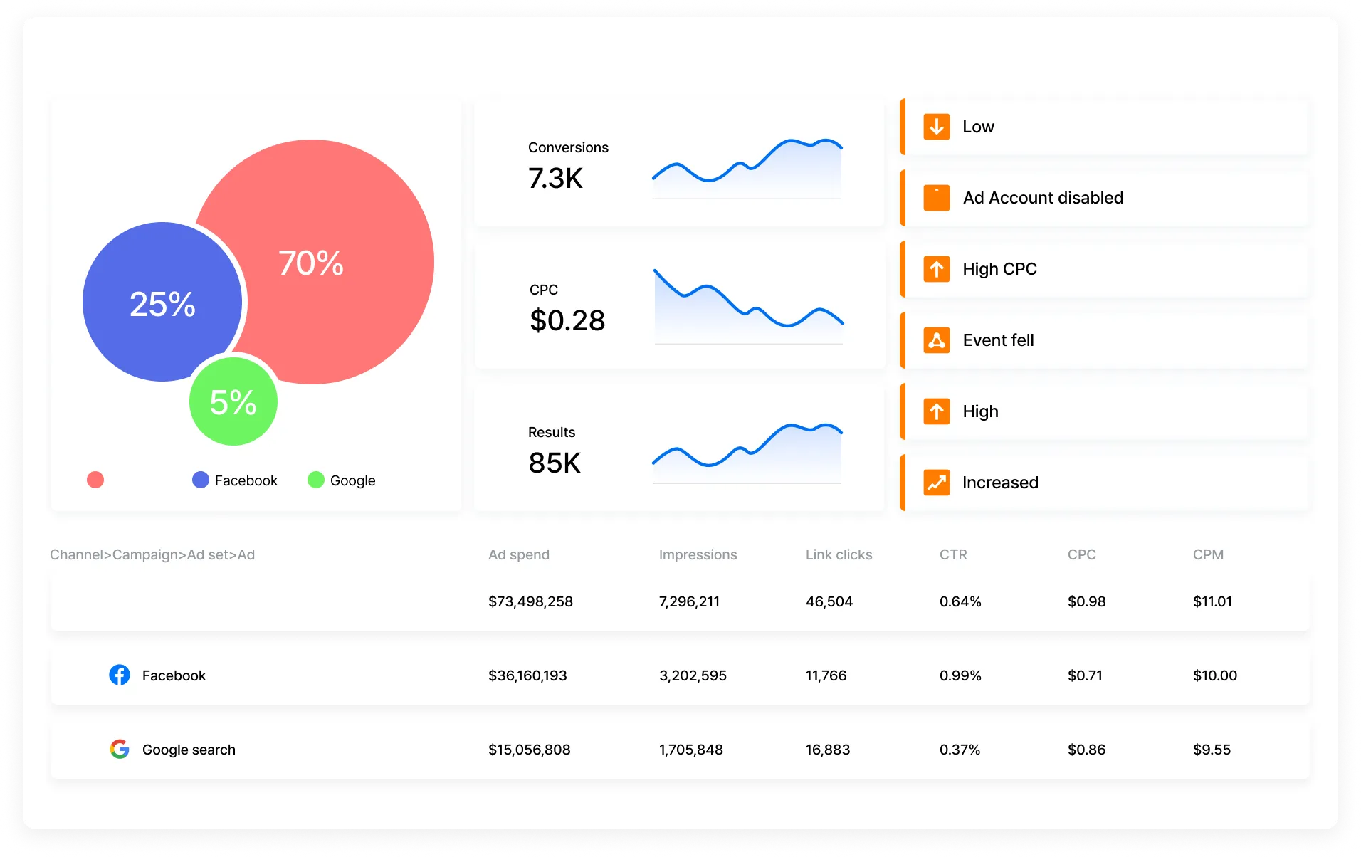 File | Integrations | Adriel